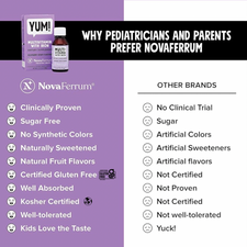 Multivitamin with Iron Pediatric Drops for Newborn Kids | NovaFerrum