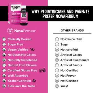 NovaFerrum YUMMY Pediatric Drop Liquid Iron Supplement Kids