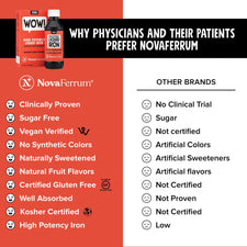 NovaFerrum Wow – 125mg High Potency Liquid Iron Supplement for Adults